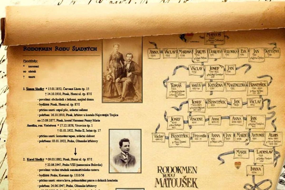 Rodokmeny Kemenny (Praha) • Firmy.cz